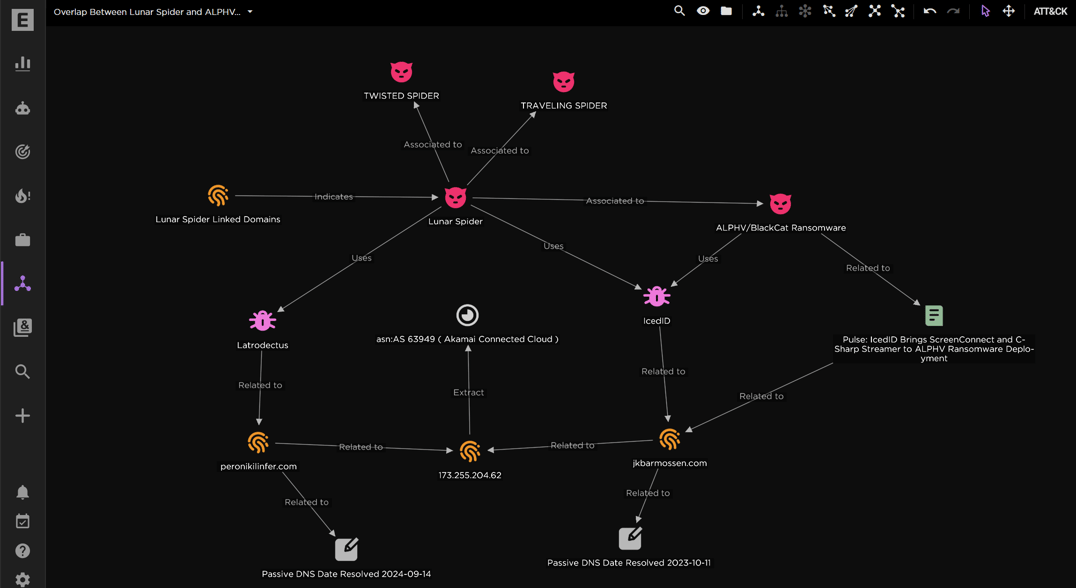 Inside Intelligence Center: LUNAR SPIDER Enabling Ransomware Attacks on Financial Sector with ...